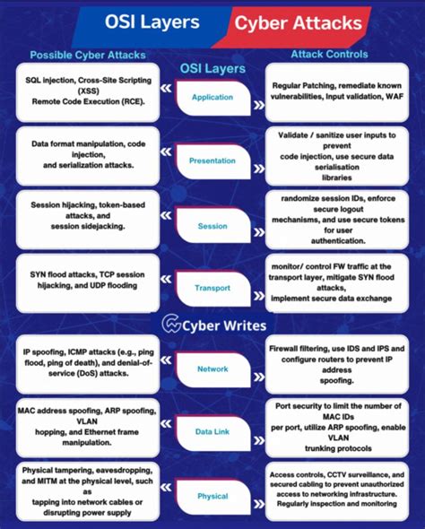 Abdelrhman Sadat On Linkedin Informationsecurity Cybersecurity Networksecurity Dataprotection…