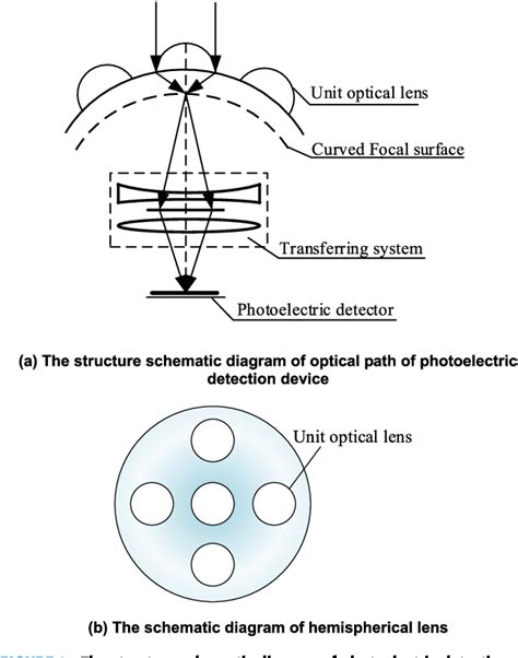 Figure 1 From Calculation Model Of Projectile Explosion Position By Using Acousto Optic Figure 1 From Calculation Model Of Projectile Explosion Position By Using Acousto Optic