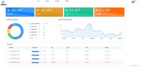 政务管理系统、任务管理、督查督办、审批督办、新建督办、 追踪督办、处理督办、完结督办、计划督办、工作督办、督查结果分析、事项考评、任务汇总