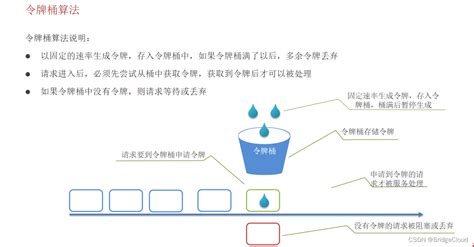 【springcloud常见面试题】 springcloud面试题 csdn博客