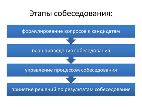 Профессиональный отбор персонала Online Presentation