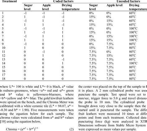 Central Composite Face Centered Response Surface Methodology Design For