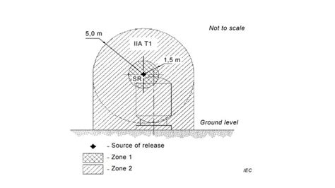 Syed Mohd Fahmi Bin Tuan Long On Linkedin Iec60079 10 1 Hazardous Area