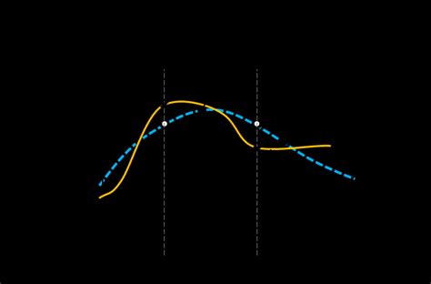 4 Illustration Of Basic Surrogate Modeling Concept A Surrogate