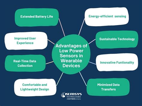 Approaches For Low Power Sensors In Wearable Devices