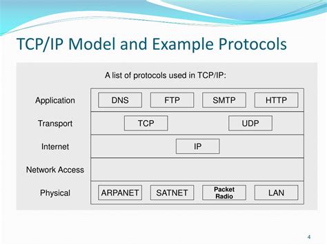PPT Understanding TCP IP Protocol Suite Review And Examples