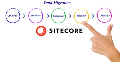 rethinking sitecore upgrades the art and science of content migration