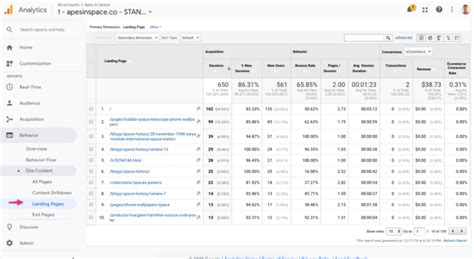 The Minimalist Guide To Google Analytics For Ecommerce Store Growers