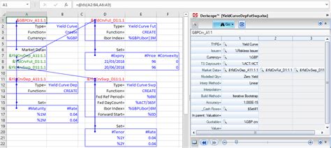 Yield Curve Building In Excel Using Deposits Futures And Swaps Resources