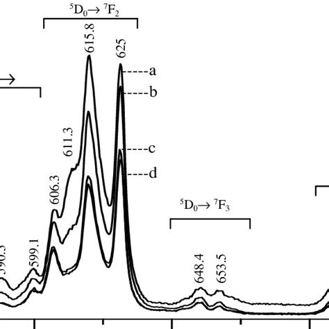 Molar Ratios And Molar Composition Download Scientific Diagram
