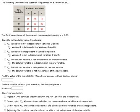 Solved The Following Table Contains Observed Frequencies For