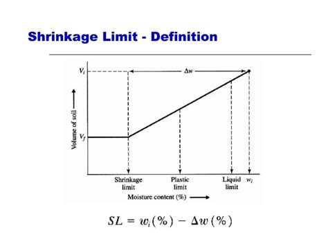 Ppt Atterbergs Limits In Soil Consistency For Civil Engineers