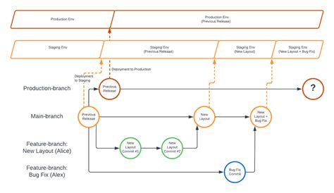 Preview A Git Branch With Shareable Links Boogie Software Oy