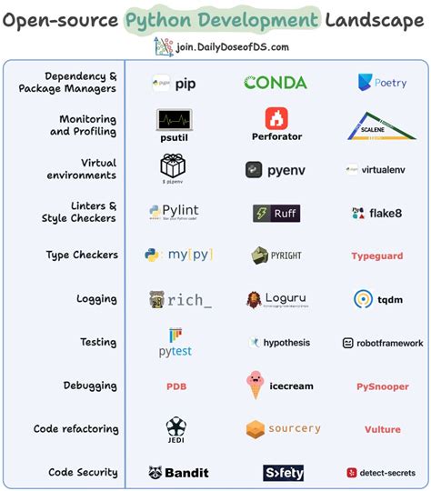 100protechtips python opensource developmenttools programming