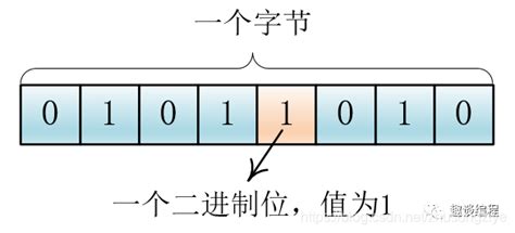 你真的懂 Unicode 和 Utf 8 是什么关系吗？来看看这个就彻底懂了！unicode和utf8的关系 Csdn博客