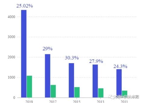 重磅！1075篇 Iccv 2019 录用论文全公布（含pdf打包下载） 知乎