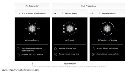 siddhant sadangi on linkedin ml ai testing security ethics