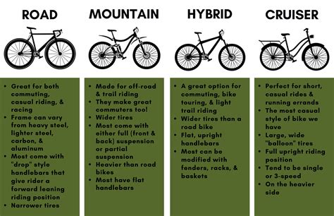 Different Types Of Mountain Bike Frames Cheap Online Dpise2022 Dps