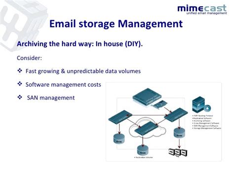 Mimecast Presentation