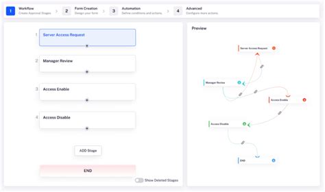 What Is An Internal Process Definition Strategies Benefits Cflow