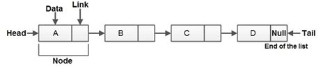 Rearrange Array Alternately In O1 Space Complexity And O