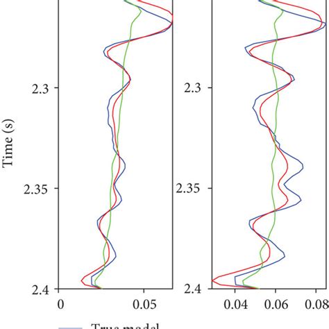 Estimated Model Parameters Using The Azimuthal Attenuation Ei Inversion