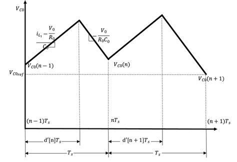 output capacitor voltage waveform download scientific diagram