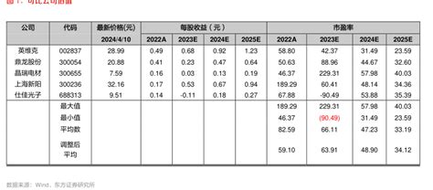 富信科技 动态跟踪：23年业绩承压，micro Tec持续放量 行业研究报告 小牛行研