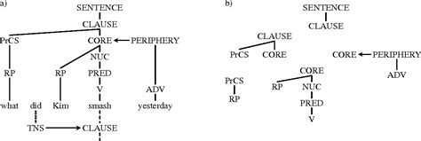 Role And Reference Grammar Semantic Scholar