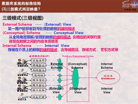 《数据库系统（上）》学习笔记——第二讲——数据库系统的结构抽象与演变 学习数据库系统的结构抽象与演变之前有什么问题 Csdn博客