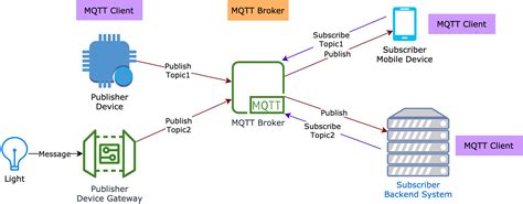 Home Assistant กับ Tuya Integration Kaew