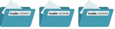 Frequently Asked Shell Scripting Interview Questions Part 3