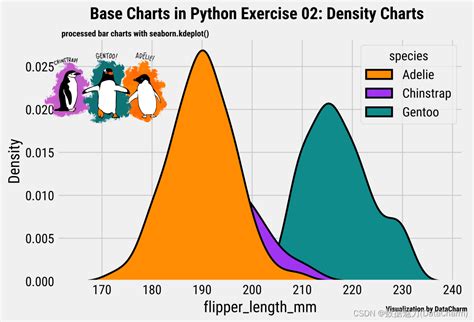 基础绘图篇 核密度估计图绘制 r python 核密度图 csdn博客