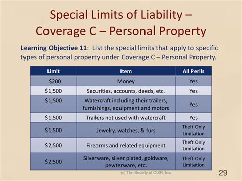 Ppt Insuring Personal Residential Homeowners 2000 Program Powerpoint Presentation Id 1675840