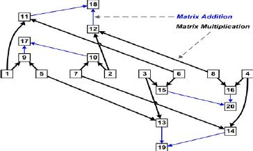 Data Dependency Graph Download Scientific Diagram