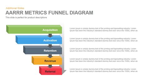 AARRR Metrics Funnel Diagram Powerpoint Keynote Template