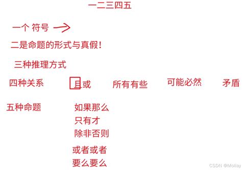 【判断推理】推理方式与论证结构泰山天下雄逻辑 Csdn博客