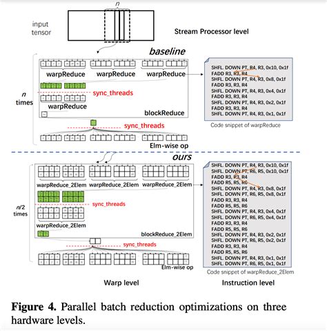TurboTransformers An Efficient GPU Serving System For Transformer