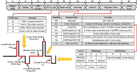 Figure From A Scalable Programmable Neural Stimulator For Enhancing