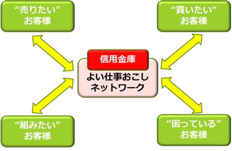 信金発の地方創生 毎日が商談会！「よい仕事おこしネットワーク」が始動｜gmt グローカルミッションタイムズ ｜「地方で働く」を考える