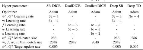 Table 2 From A Deep Reinforcement Learning Approach To Marginalized
