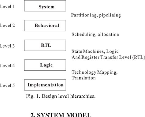 Figure 1 From Building And Using Object Oriented Frameworks For Cad