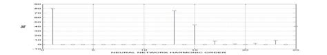 A The Output Voltage Of The Inverter With M08 B The Fft