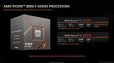 AMD launches its new AMD Ryzen 7 8700F and AMD Ryzen 5 8400F and takes ...