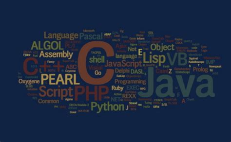 Pengertian Bahasa Pemrograman Beserta Fungsi Dan Contohnya