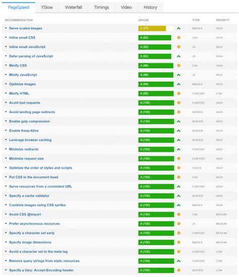 A Deep Dive Into The GTmetrix Speed Test Tool