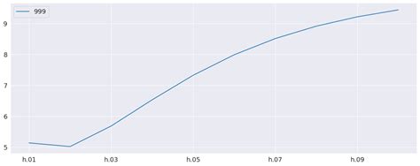 05 Forecasting With Exogenous Regressors — Fx Interventions And Quant