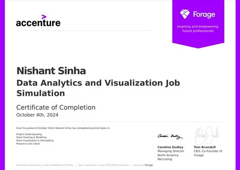 Nishant Sinha On Linkedin Dataanalytics Accenture Forage Careergrowth Learning Mba