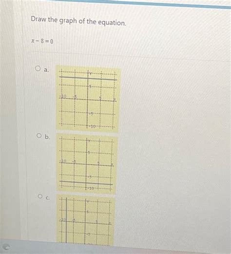 Solved Draw The Graph Of The Equation X Chegg