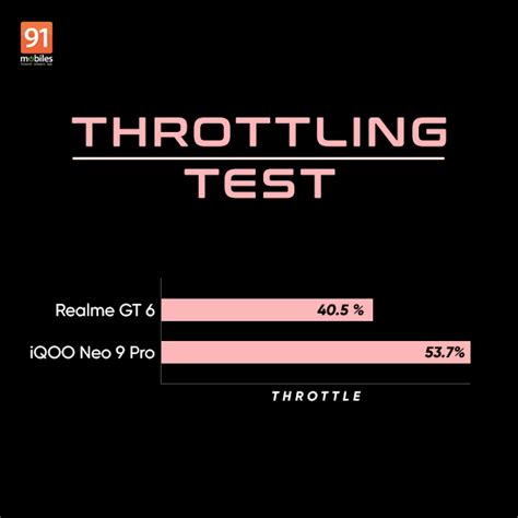 Realme GT 6 Vs IQOO Neo 9 Pro Performance Comparison Which One Reigns